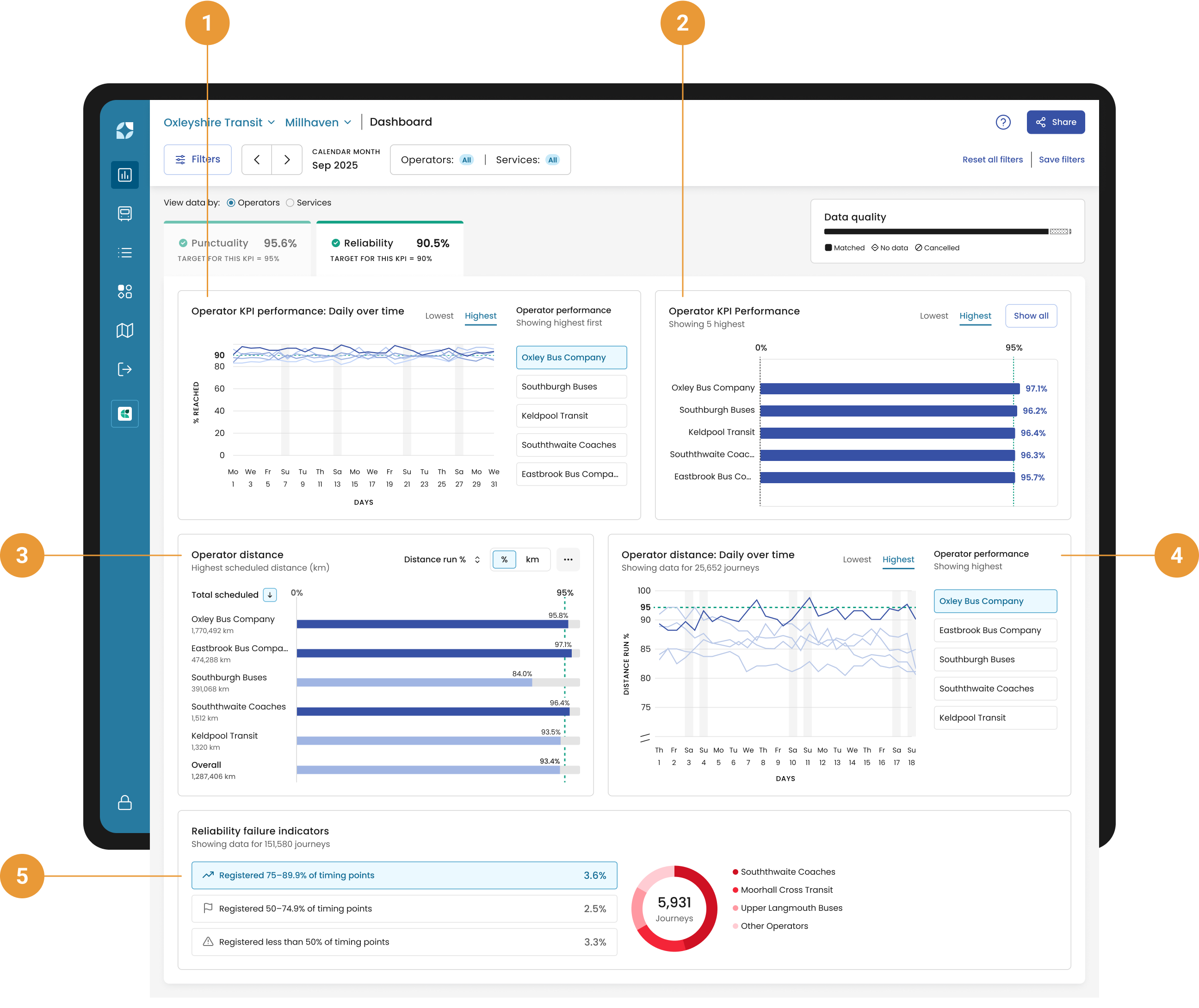 Reliability Kpi Charts